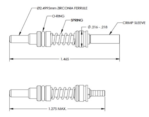 GenX termini diagram - Stran Technologies