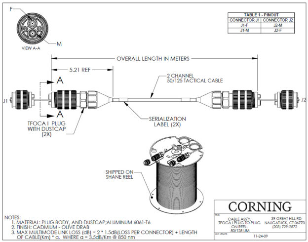 TFOCA I Plug to Plug on reel - Stran Technologies